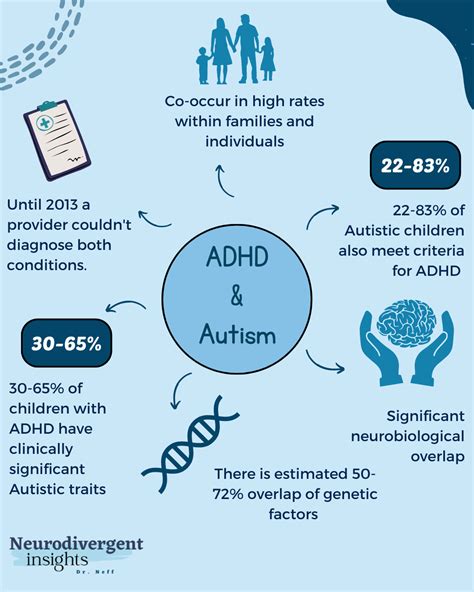 Adhd Vs Autism How To Spot The Difference Graphic — 41 Off