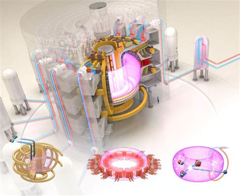 The Physics Of The Tokamak The Fusion Power Plant Consorzio Rfx