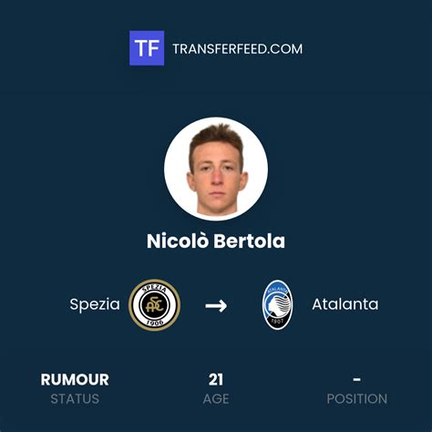 Nicolò Bertola Transfer From Spezia To Atalanta Transferfeed