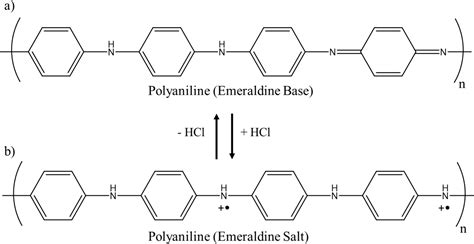 Graphite Anode Meaning In Hindi At Sebastian Bardon Blog