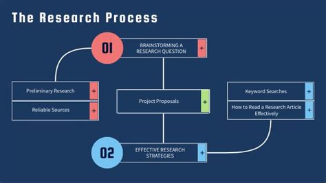 Flow Mind Map Genially