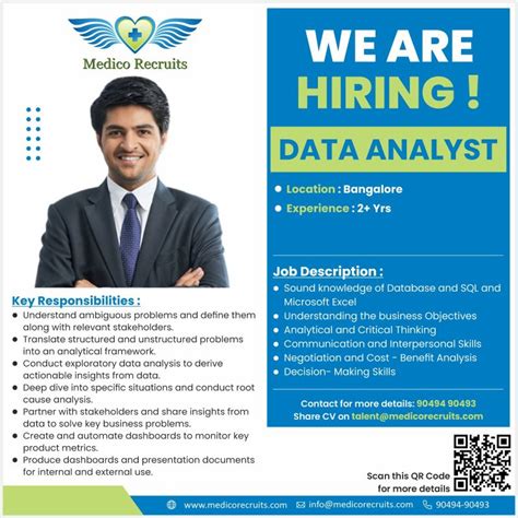 Medico Recruits On Linkedin Dataanalyst Dataanalytics Dataanalysis