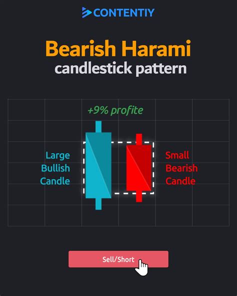 Harami Candlestick Pattern Zerodha At Billi Johnson Blog