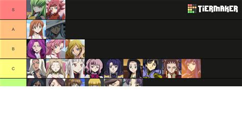 Code Geass Waifus Tier List Community Rankings Tiermaker
