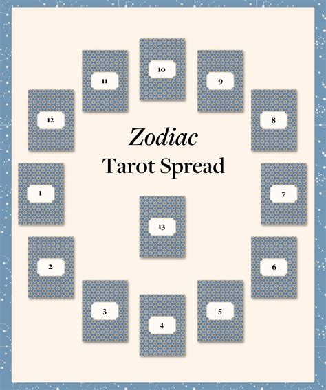 Zodiac Card Reading