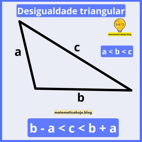 Imagem De Uma Função