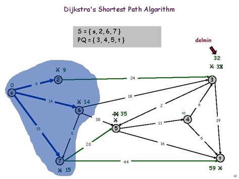 Dijkstras Shortest Path Algorithm Find Shortest Path From