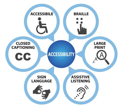 Disability Solutions On Linkedin Globalaccessibilityawarenessday