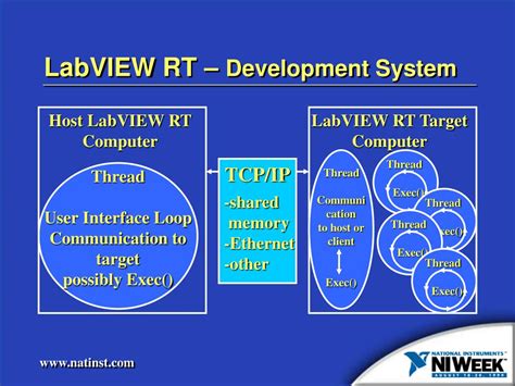 PPT Inside LabVIEW PowerPoint Presentation Free Download ID 6195427