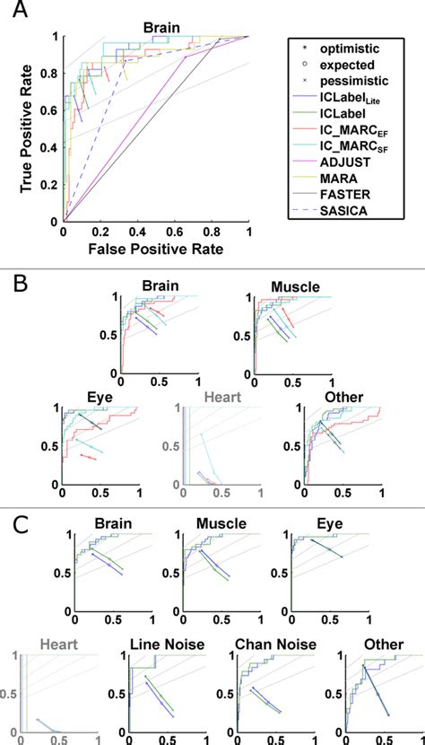 Iclabel An Automated Electroencephalographic Independent Component