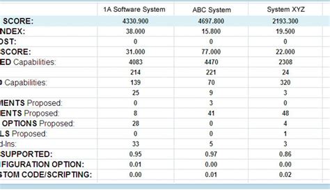 Rfp Scoring Matrix Template 36 Rfp Scoring Matrix Template Scorecard