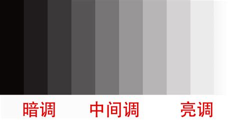 影调确定摄影风格，如何用明暗关系对影调划分？