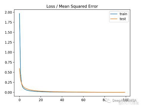 Matlab中神经网络损失收敛 神经网络 损失函数lanhy的技术博客51cto博客 Matlab中神经网络损失收敛 神经网络 损失函数lanhy的技术博客51cto博客