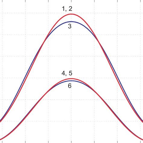Relative Angular Width σ Of Transmitted Diffractive Beam Versus Angle χ