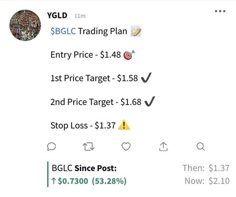 Bglc Incredible Move Over 2 Here 📈 Up Over 50 Since Our Initial Entry Price Of 1 48 🚨 R