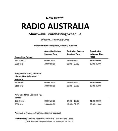 Radio Australia Propagation Map And Revised Schedule The Swling Post