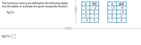 Solved The Functions F And G Are Defined By The Following Chegg