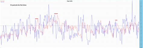 Understanding The Patchtst Model For Time Series Prediction