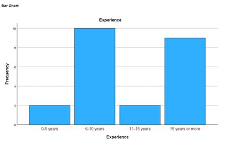 Do Quantitative And Qualitative Statistical Data Analysis By Amo254 Fiverr