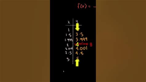 What Are Limits In Calculus For Tagalog Tutorial Youtube