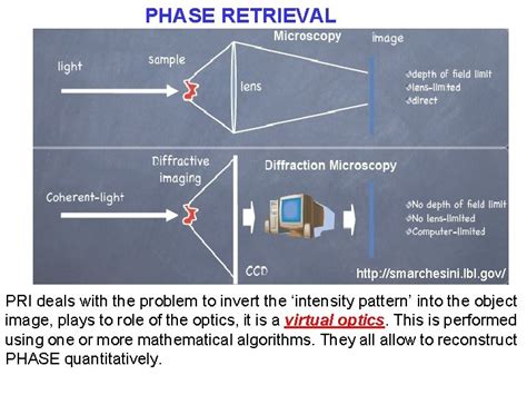Coherent Diffraction Imaging A Novel And Promising Tool