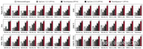 2 9倍加速！高效gpu训练推理库 助力点云模型部署！ 知乎