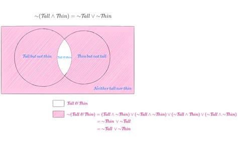 Logic Primer Part 1 Principles Of Cryptography