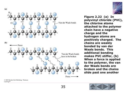 Engineering Material Atomic Structure Of Atom Lecture2 Ppt Physics