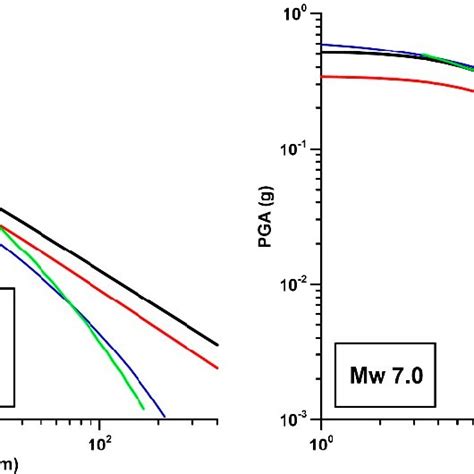 Ground Motion Attenuation Models Considered In The Current Assessment