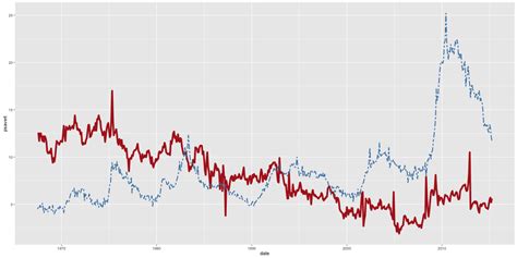 Ggplot2 Quick Reference