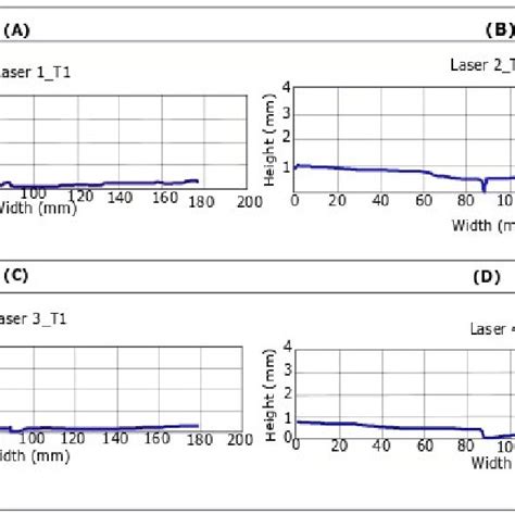 Angular Distortion For The Laser Welded Samples Laser Welding Download Scientific Diagram