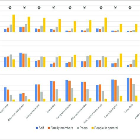 clustered bar graphs for the percentage of victorians self reporting