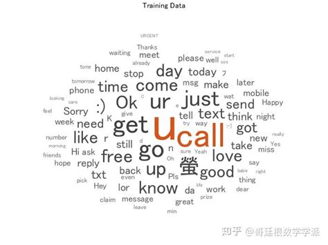 基于lstm网络的垃圾邮件识别 知乎