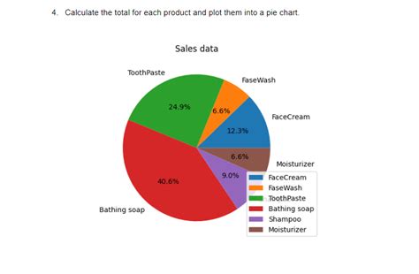 solved you have provided monthly sales data of a company