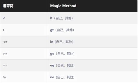 Python 教程之运算符（6）—— 运算符重载 阿里云开发者社区
