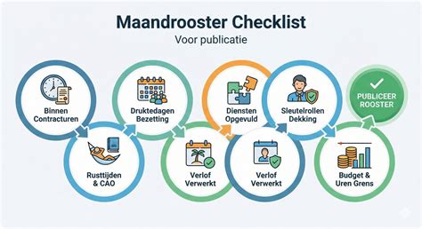 Maandrooster Maken Zo Krijg Je Rust In Je Team