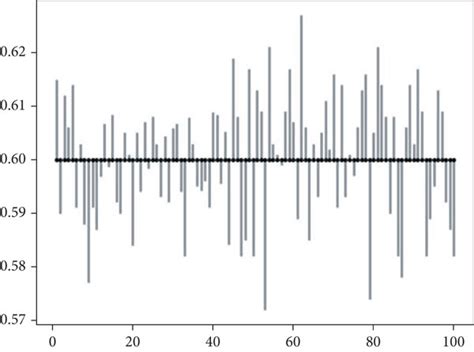 Single Step Error Analysis Results Download Scientific Diagram