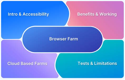 How To Set Up Environment To Test Websites Locally Browserstack