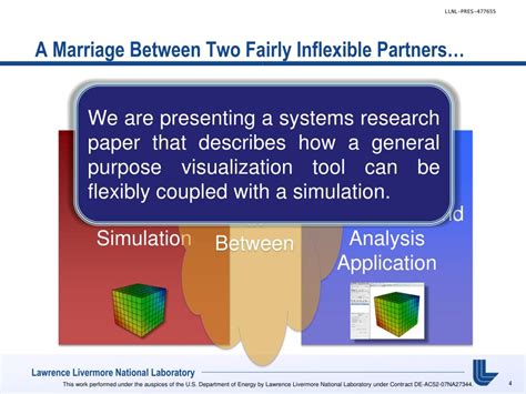 Ppt Parallel In Situ Coupling Visualization And Simulation System