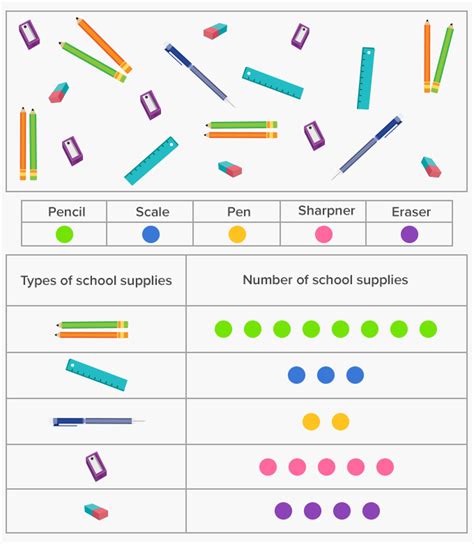 Bar Graph Definition Types Uses How To Draw A Bar Chart Images Ponasa