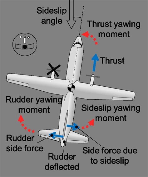 Minimum Control Speeds Alchetron The Free Social Encyclopedia
