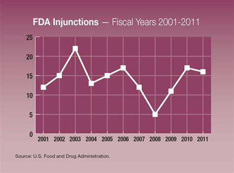 Fda Pasteurization Chart Keski