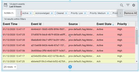 Perspective Alarm Journal Table Ignition User Manual