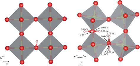 Proton Positions In Left Bazro 3 And Right Srzro 3 With B As The