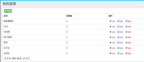 Github Wang Buer Enterprise Personnel Oa Management System Based On Springboot Springboot