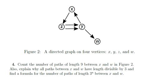 Figure 2 A Directed Graph On Four Vertices R Y Z