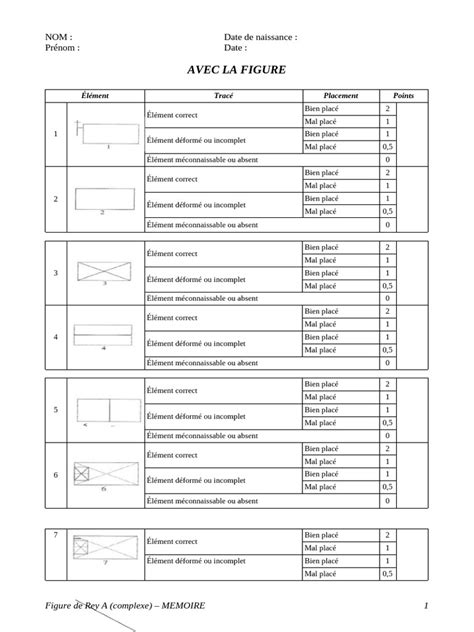 Évaluation De La Figure De Rey A Pdf