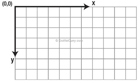 how to draw lines in javascript canvas