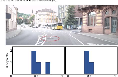 Figure 5 From Histogram Based Deep Learning For Automotive Radar Semantic Scholar