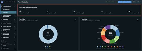 Iofa Feed Analytics Level Up Your Operational Threat Intelligence With